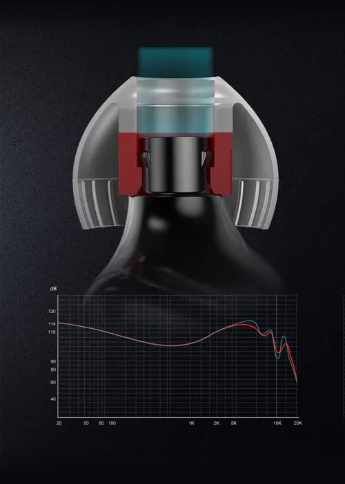 TRN T-Ear Tips | Worldwide Shipping | TRN-AUDIO